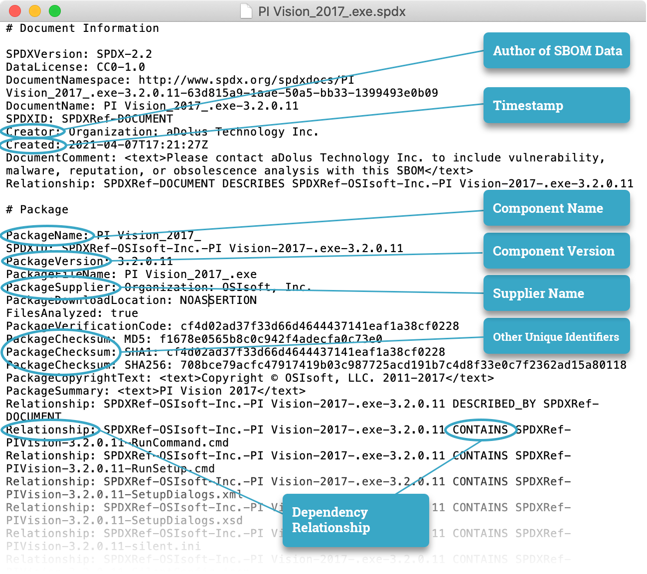 Ntia Publishes Minimum Components Of An Sbom