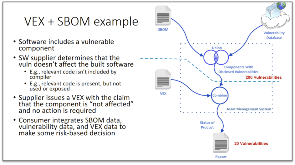 What Is VEX And What Does It Have To Do With SBOMs what-is-vex-and-what-does-it-have-to-do-with-sboms
